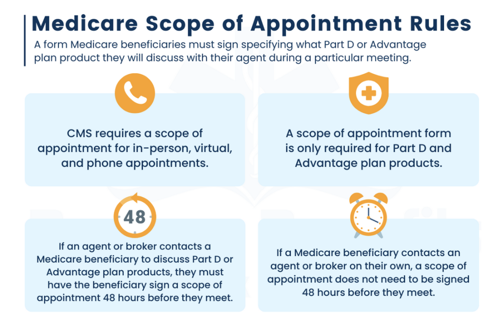 Medicare Scope of Appointment Rules - ML Health Insurance Services